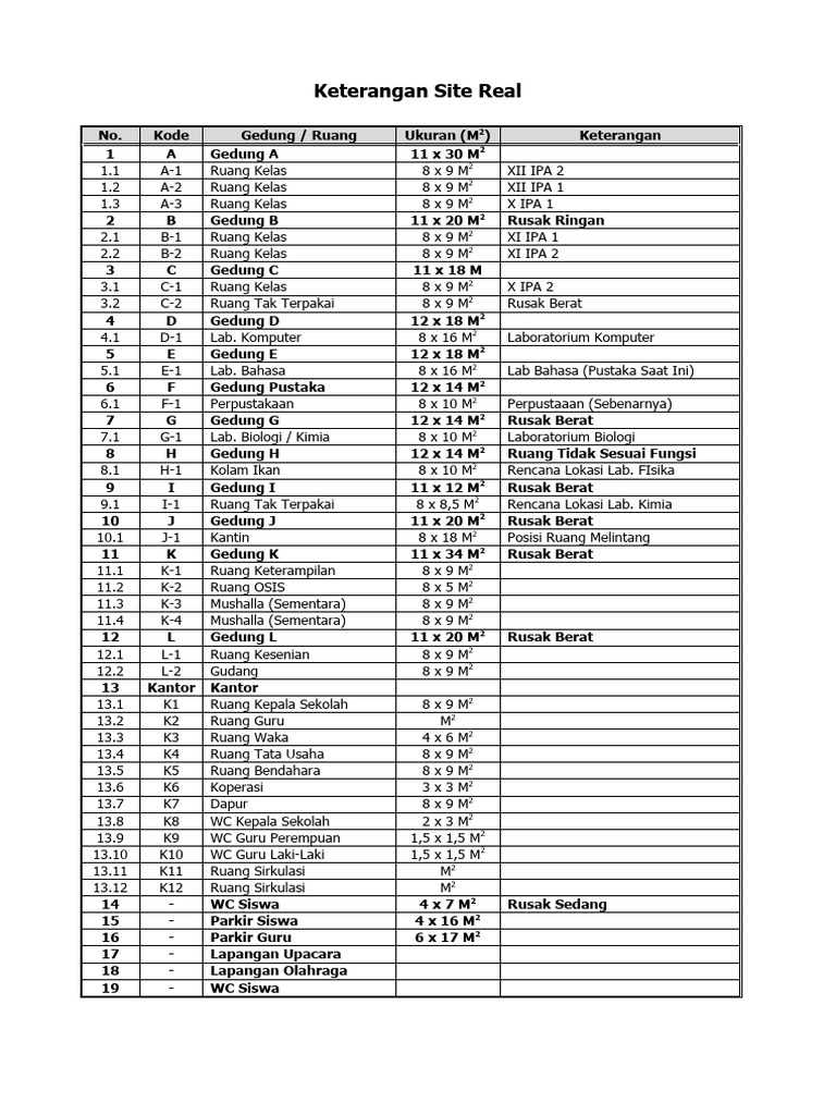 Keterangan Site Plan Baru | PDF