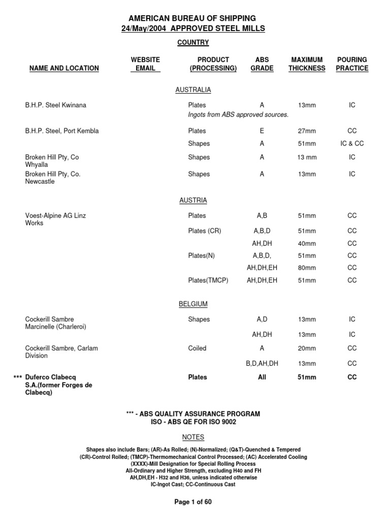 Acero Certificado ABS | PDF | Steel | Rolling (Metalworking)
