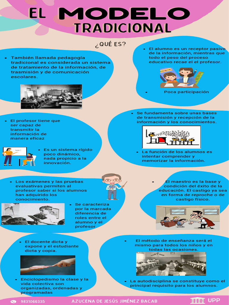 Infografía Modelo Tradicional | PDF | Maestros | Teoría de la educación