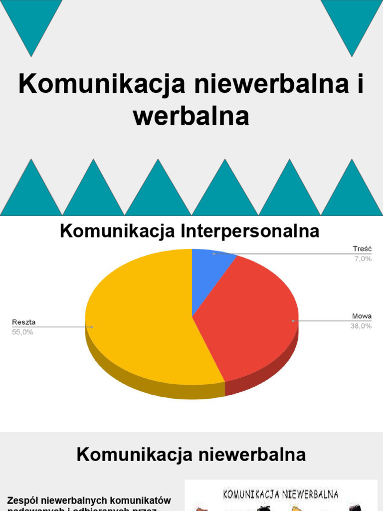 Komunikacja Niewerbalna I Werbalna | PDF