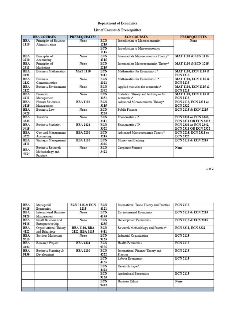 ECN & BBA - List of Courses & Prerequisites 2 | PDF | Economics ...