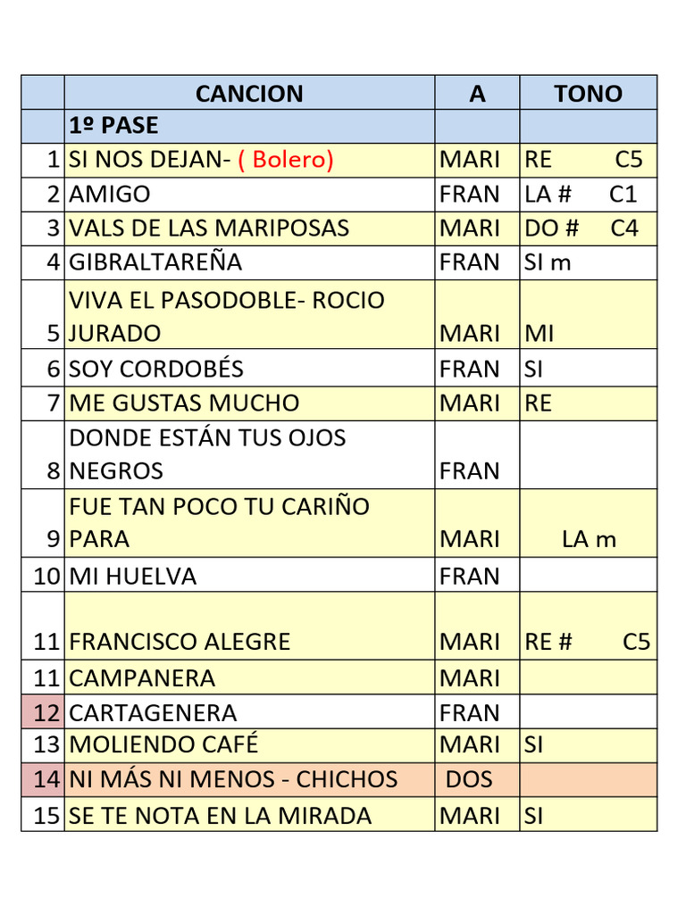 LISTA CANCIONES | PDF