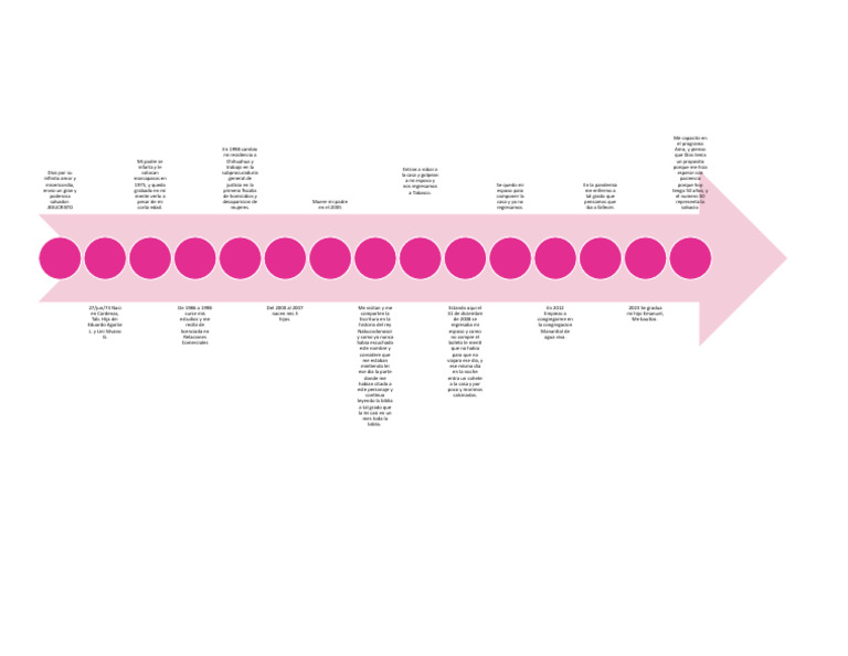 Linea Del Tiempo | PDF