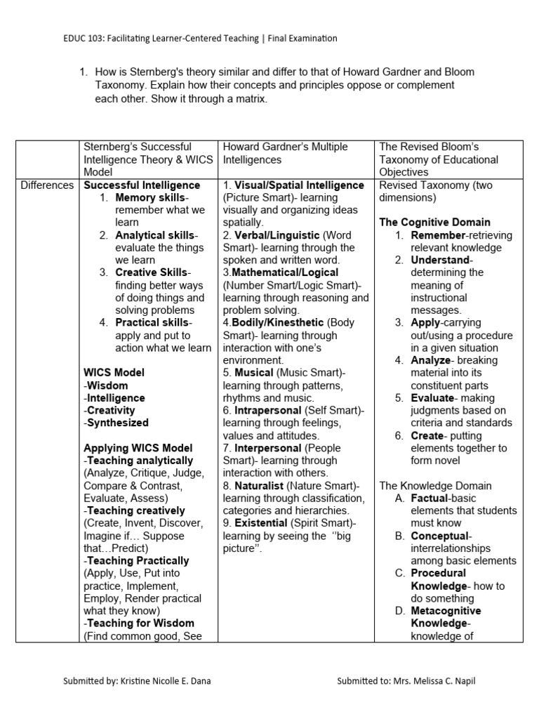 EDUC 103 - Final Exam | PDF | Learning | Motivational