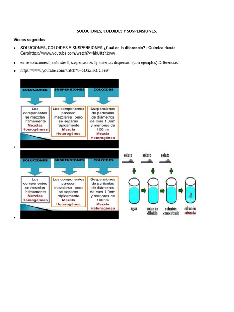Soluciones, Coloides y Suspensiones - Material de Clase | Descargar ...