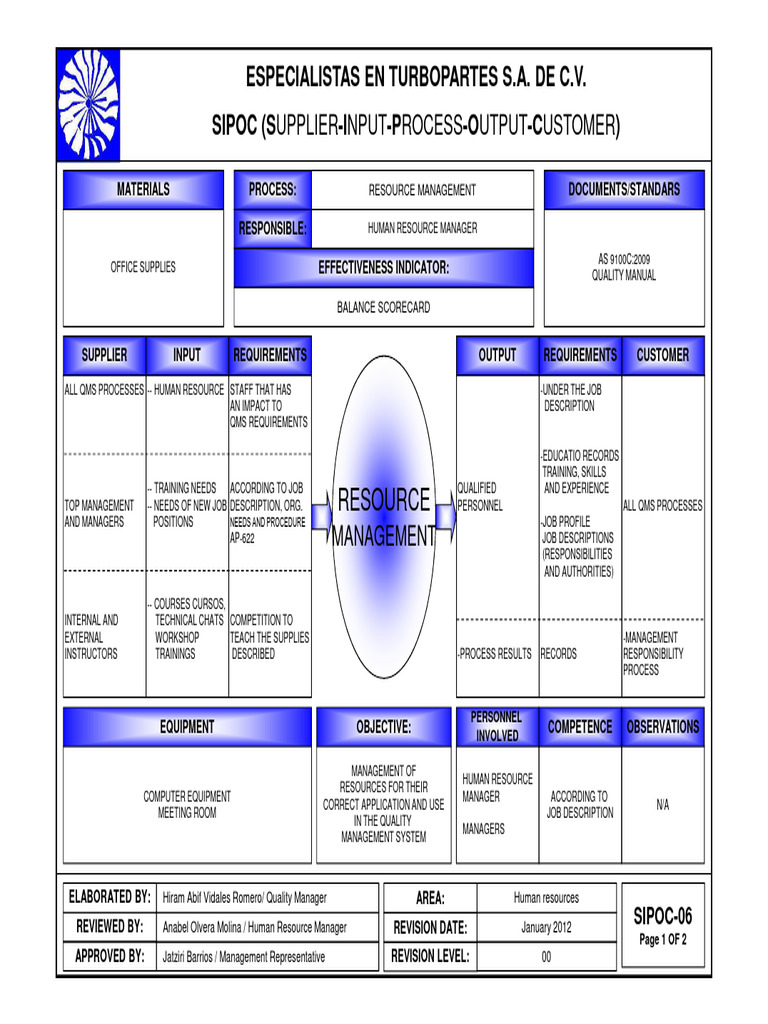 SIPOC Ejemplo | PDF | Business | Computing