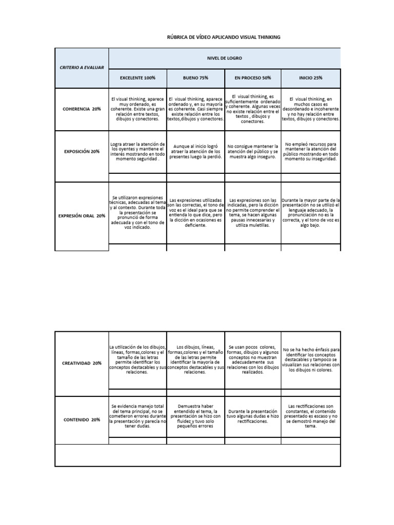 Rúbrica - Video Aplicando Visual Thinking - Sesión 12. | PDF ...
