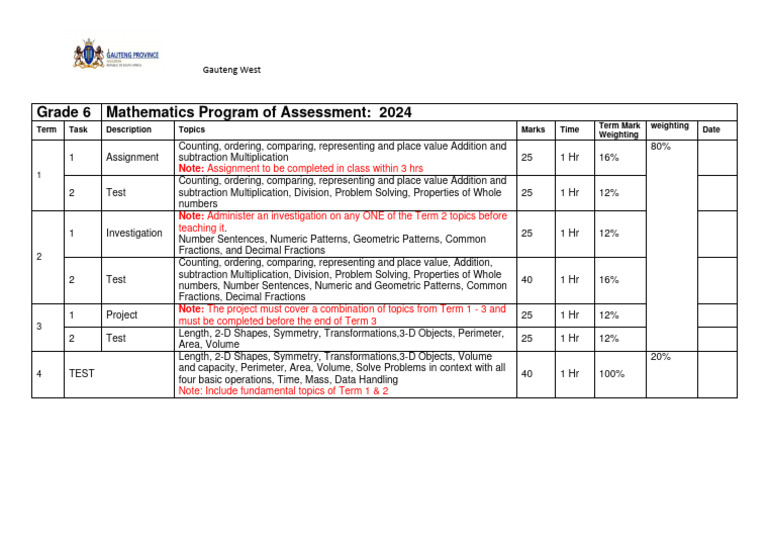2024 Maths Program of Assessment Grade 6 | PDF | Numbers | Multiplication