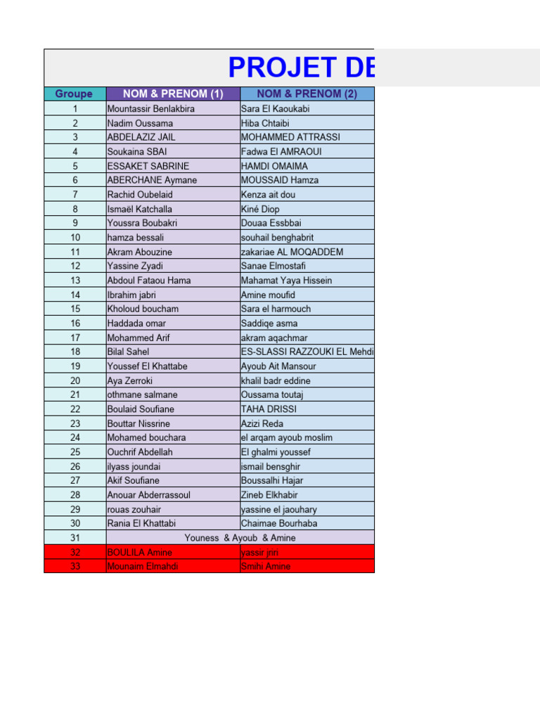 Projet Java II-P | PDF