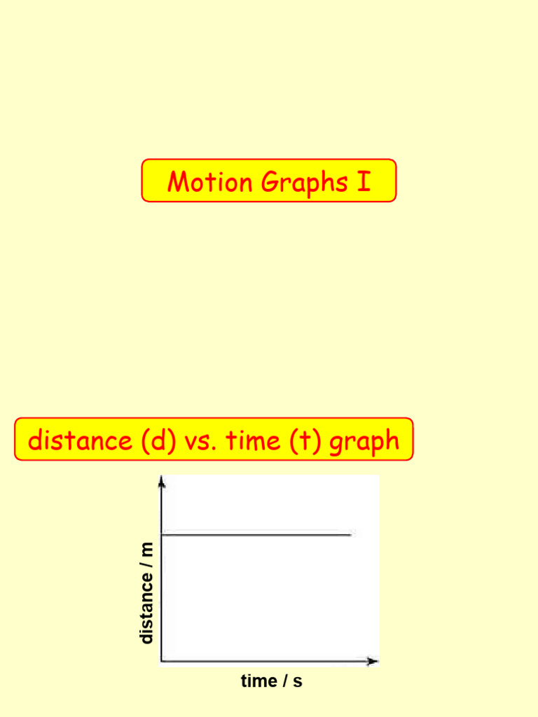 Graphs of Motion | PDF | Acceleration | Velocity
