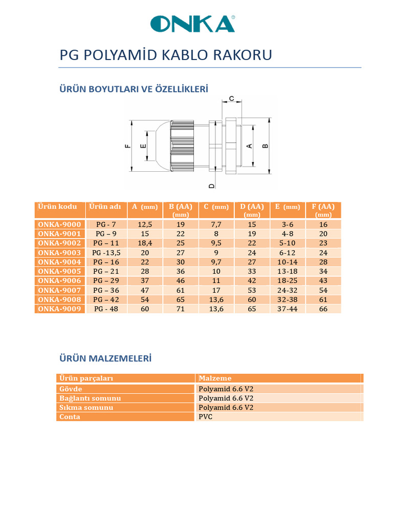 Rakor Ölçüleri | PDF