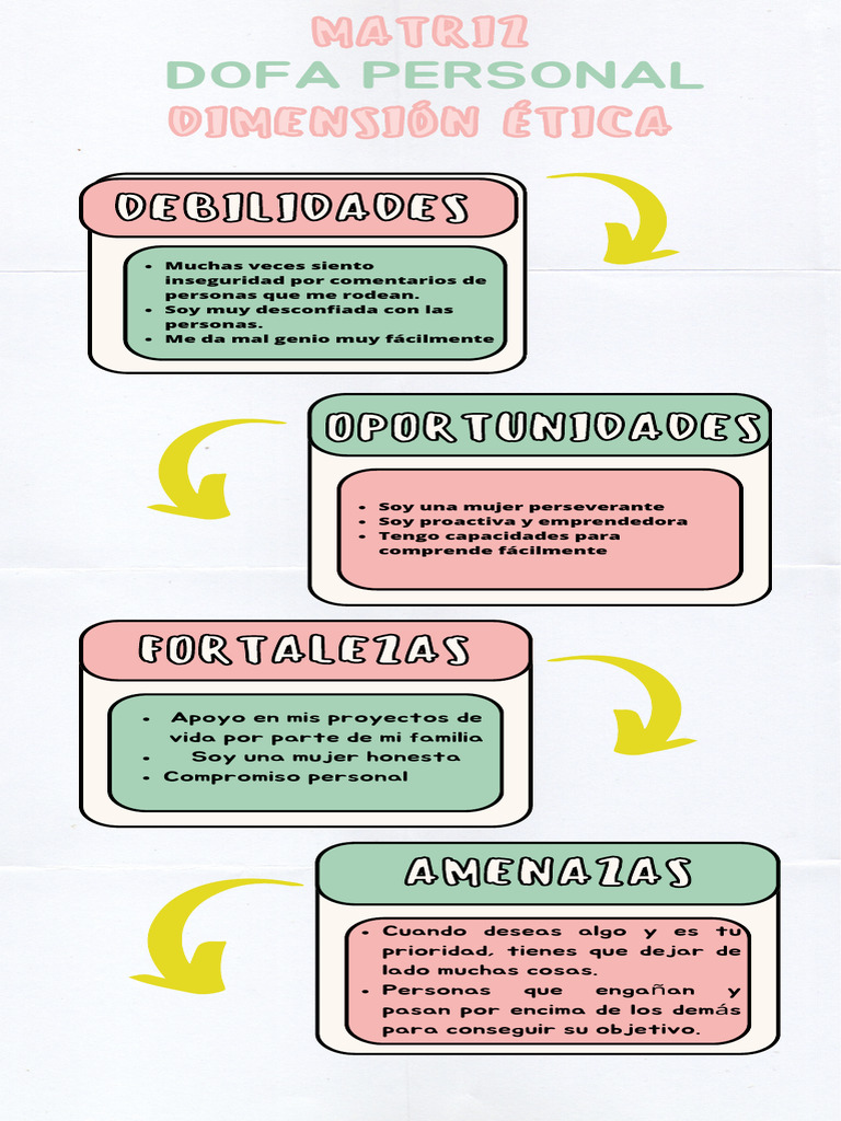Análisis DOFA Personal: Fortalezas y Debilidades | PDF | Relaciones ...