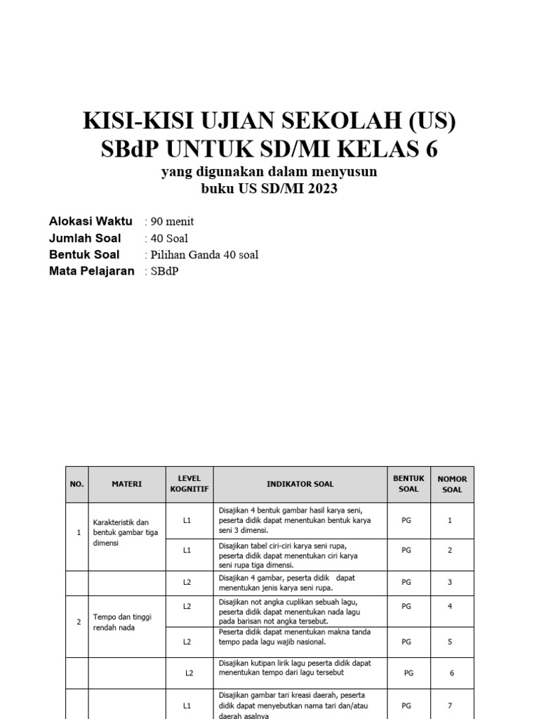 KISI-KISI US SD SBDP 2022-2023 OKEH 1 | PDF
