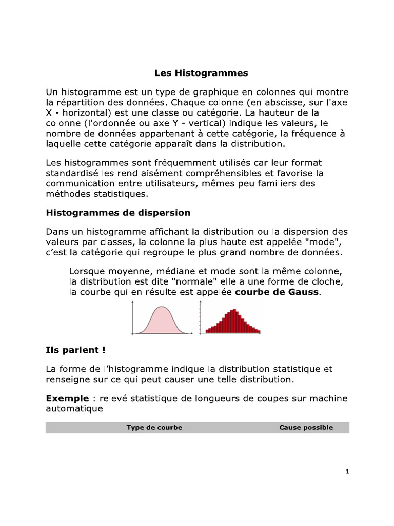 Les Histogrammes | PDF