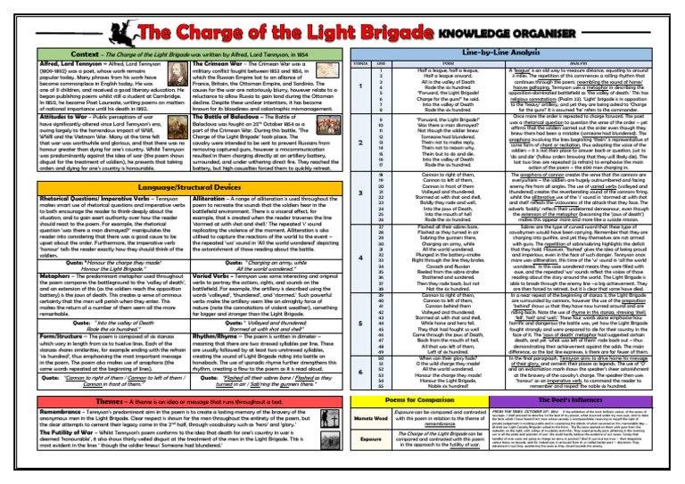 The Charge of The Light Brigade Knowledge Organiser | PDF | Poetry ...