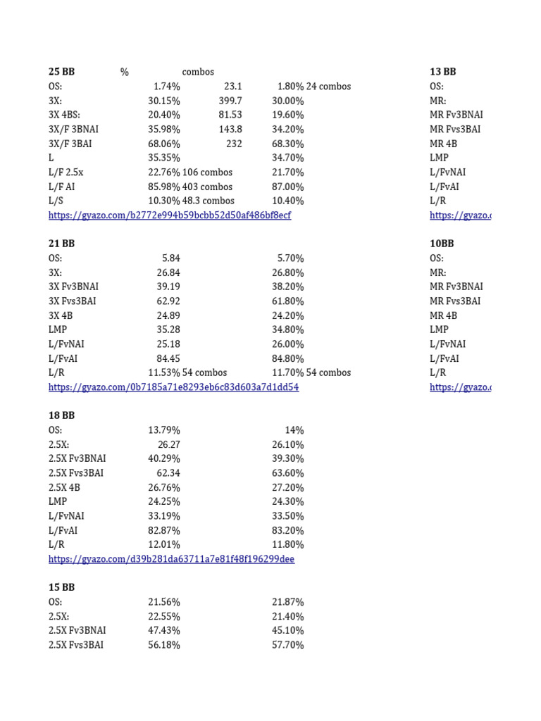 Gto Spin Ranges | PDF | Game Rules | Gambling