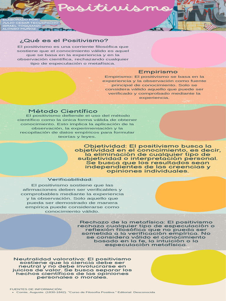 Positivismo - 20231109 - 211123 - 0000 | PDF | Positivismo | Empirismo