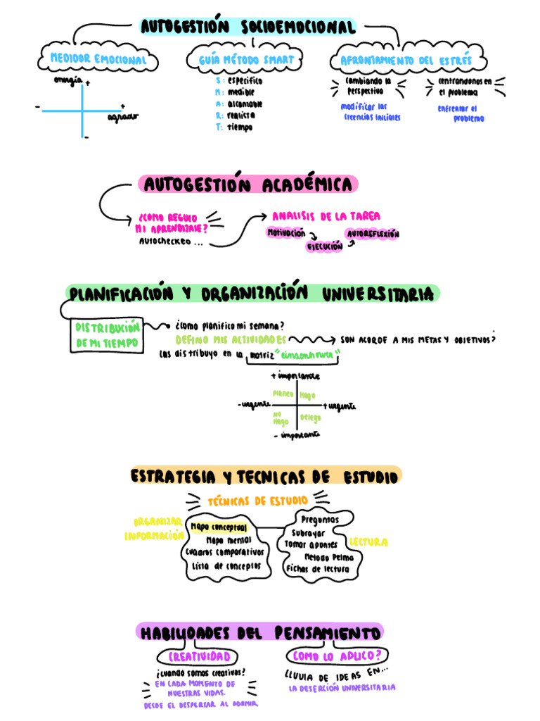 Track | PDF | Ciencias del comportamiento | Conceptos psicologicos