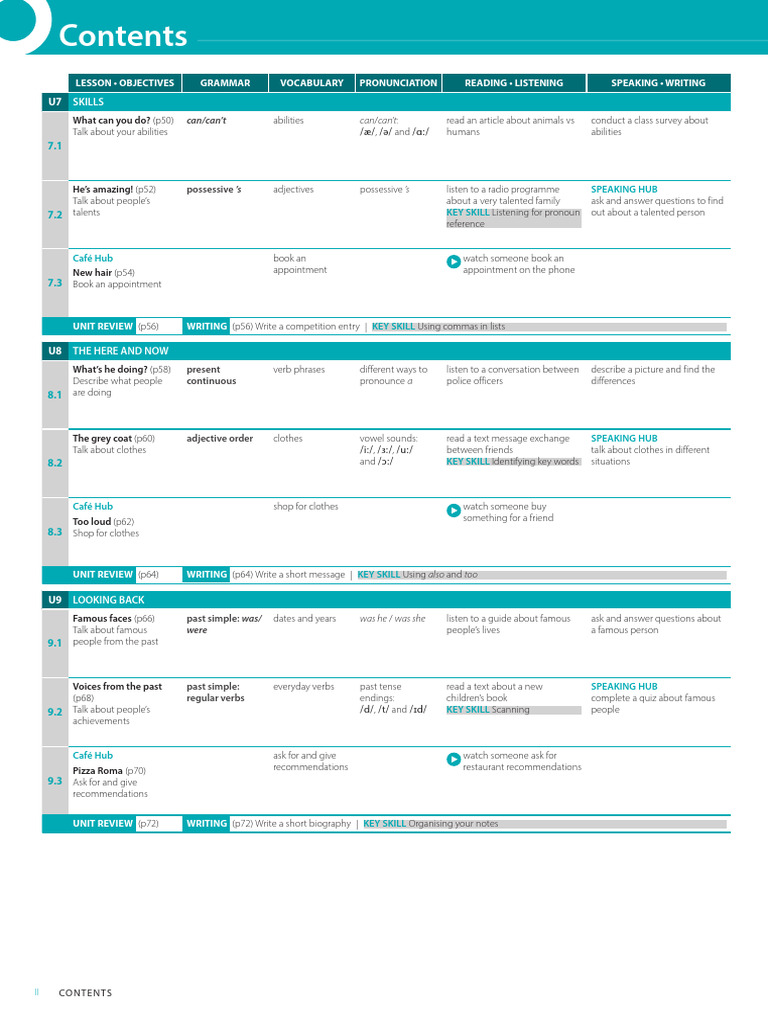 Language Hub Beginner Scope and Sequence Student's Book B | PDF | Verb | Language Families