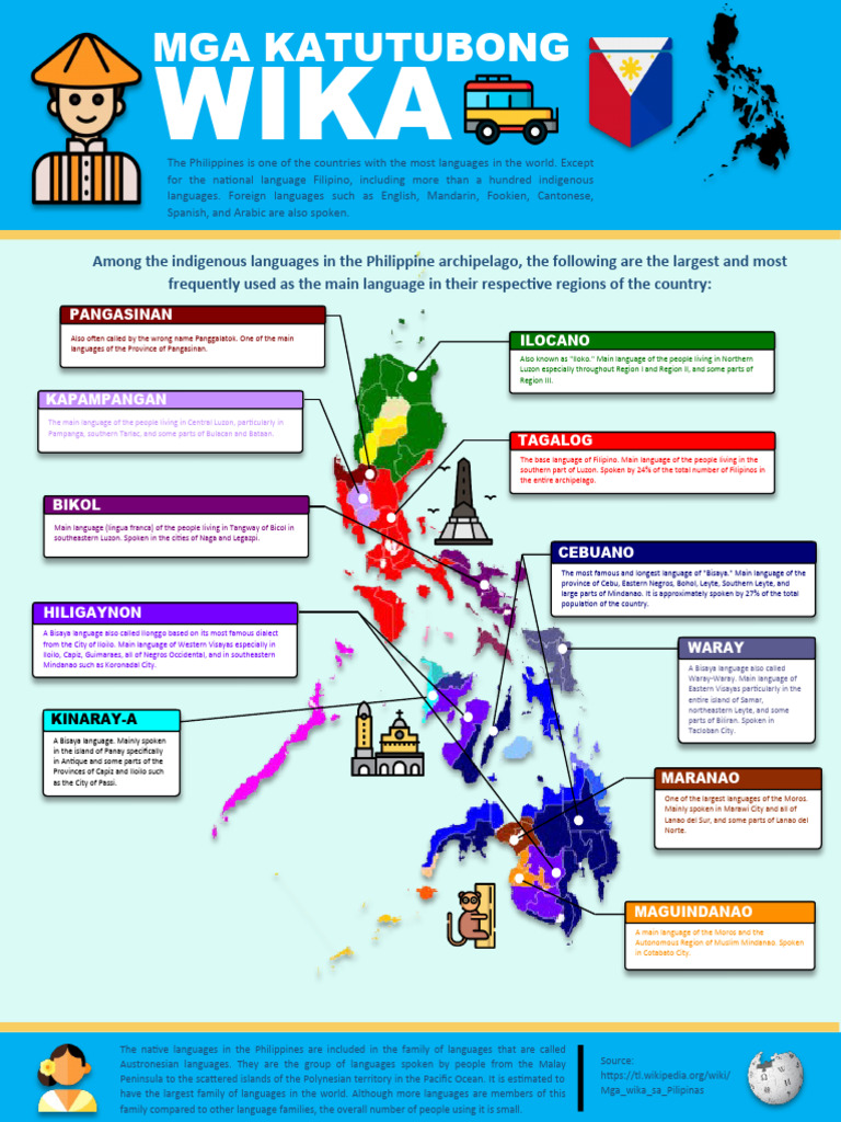 Mga Katutubong Wika | PDF | Human Communication | Languages