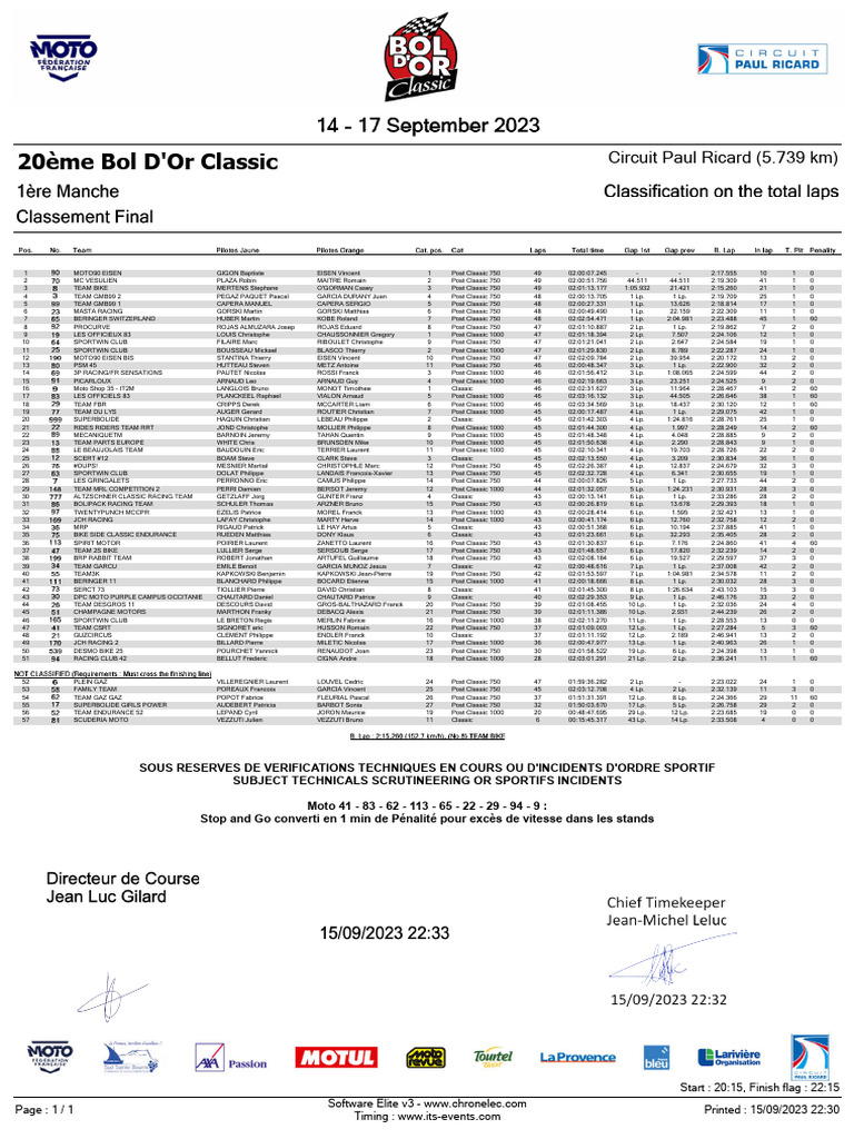 Annexes Bol D'or - 20ème Bol D'Or Classic - 1ère Manche - Final Ranking ...