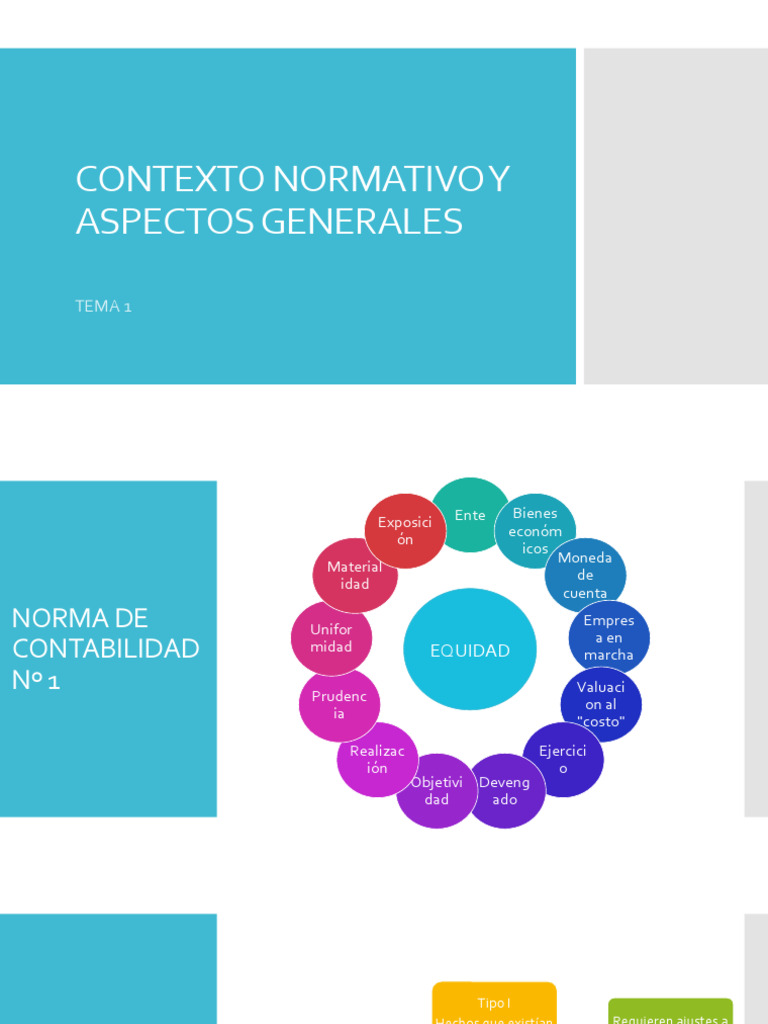 CONTEXTO NORMATIVO Y ASPECTOS GENERALES | PDF | Contabilidad | Dinero