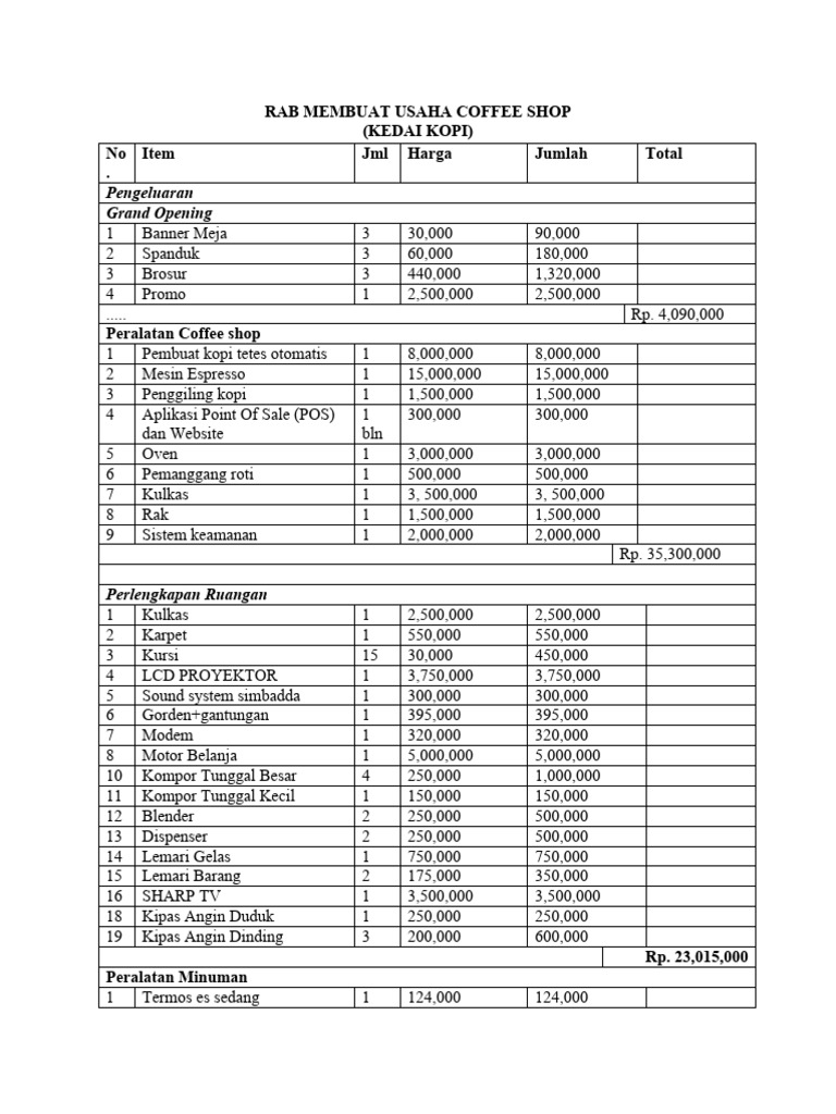 RAB-Bisnis_Coffee Shop Terbaru | PDF