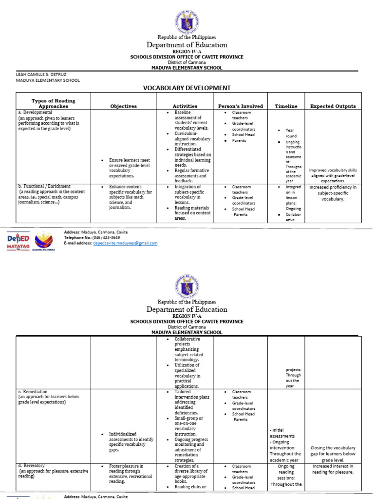 Vocabulary Development Strategies | PDF | Educational Stages | Learning ...