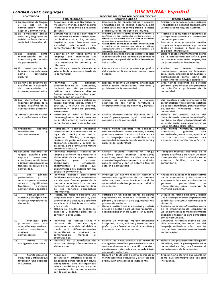 Contenidos y Pda Nem Ze104 | PDF | Ecuaciones | Álgebra