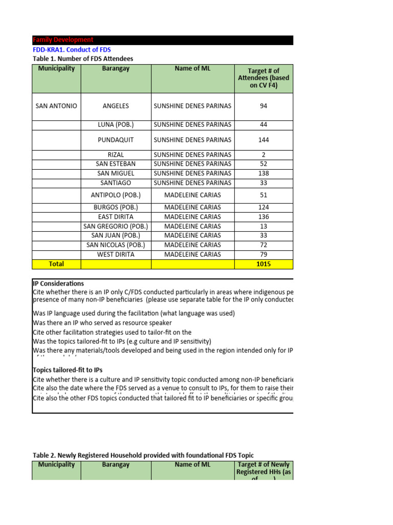 FDS AR January | PDF