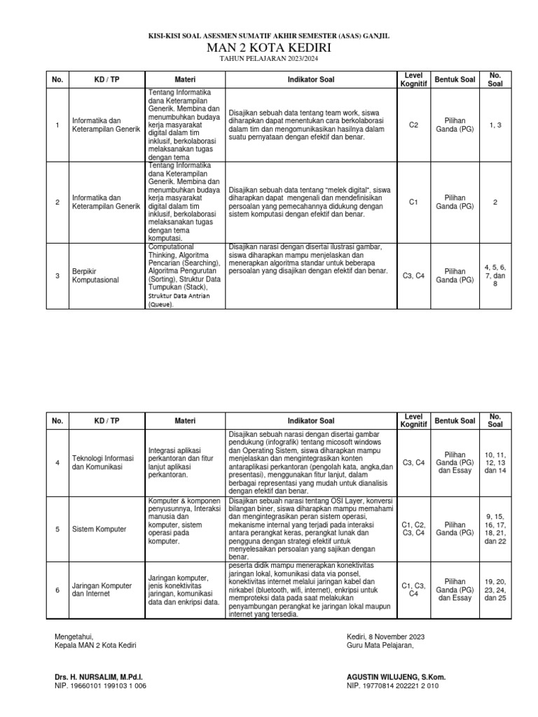 Kisi-Kisi Informatika Kelas X | PDF
