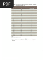 Table F.1 Resistance Per Meter For Copper and Al Conductors at 20 ...