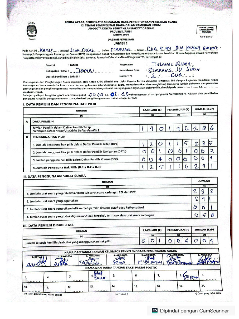 BA C Hasil DPRD PROV | PDF