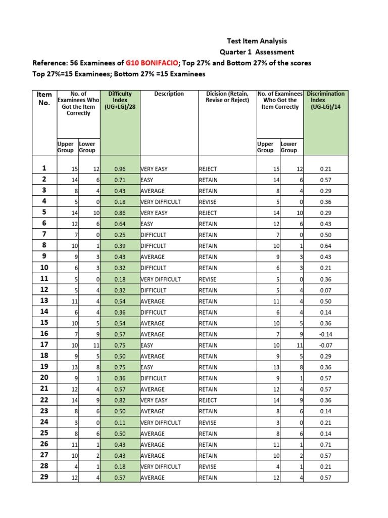 English 7 Item Analysis | PDF | Tests | Evaluation Methods