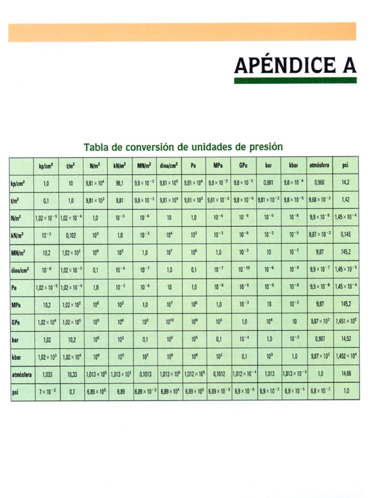 Cap - 16 - Apéndice - A - Tabla de Conversión de Unidades de Presión | PDF