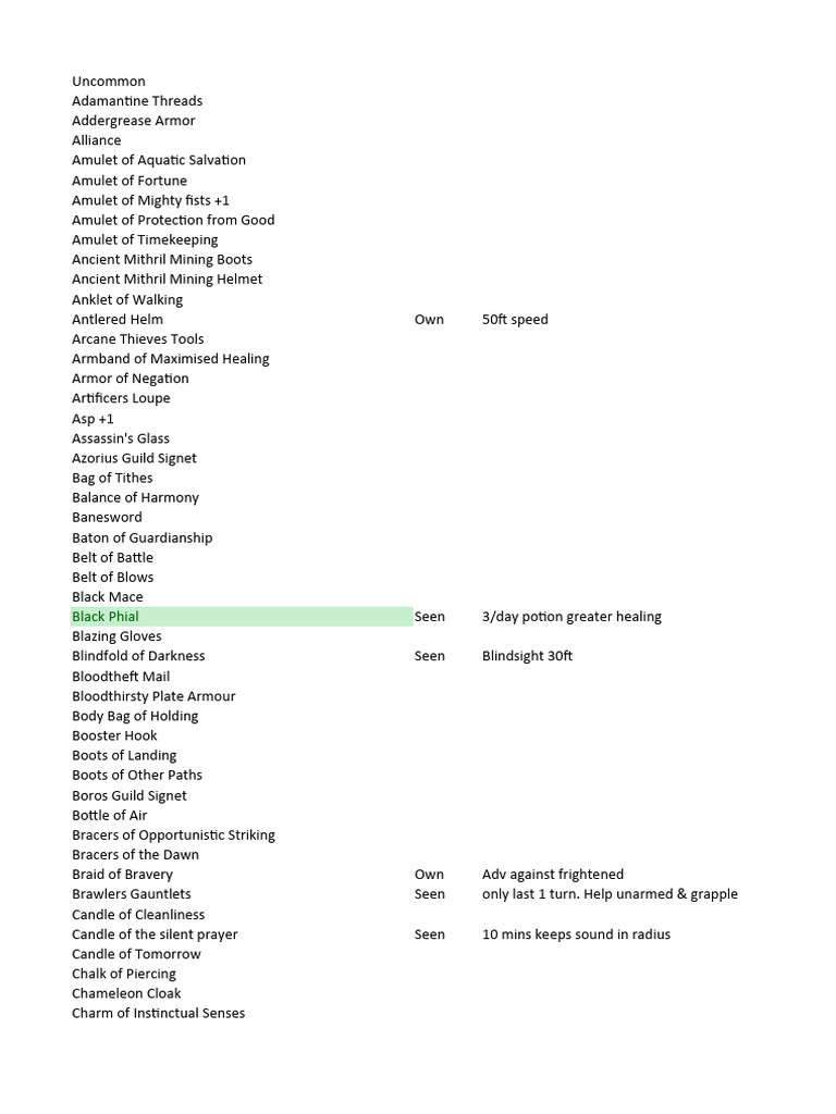 HP Uncommon 4 Elva | PDF | Armour