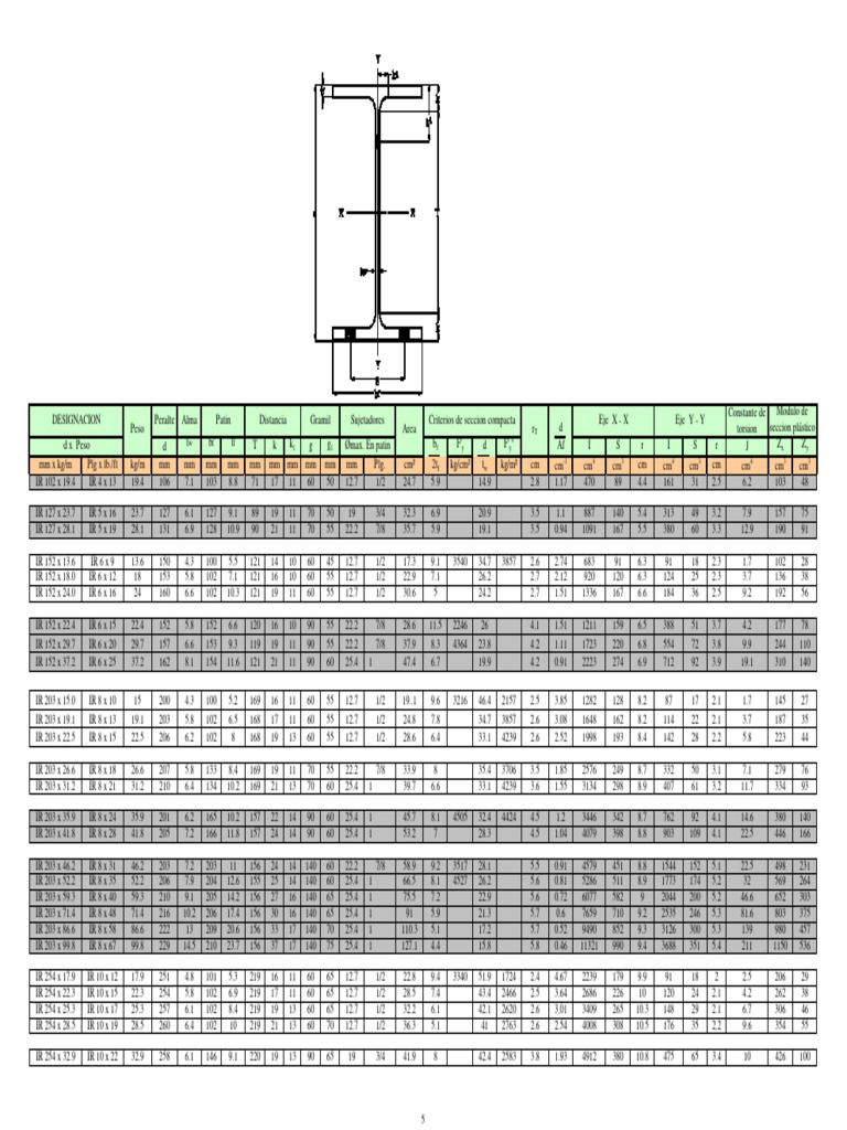 Imca Manual Construccion en Acero | PDF
