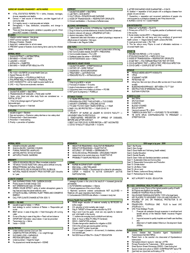 Nurse Np1 Board Cramsheet | PDF | Tuberculosis | Infection