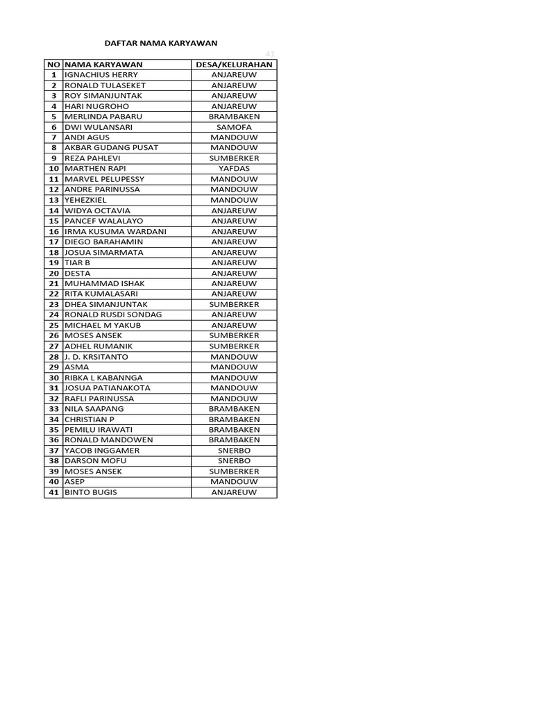 Data Karyawan 1 | PDF | Agama & Spiritualitas