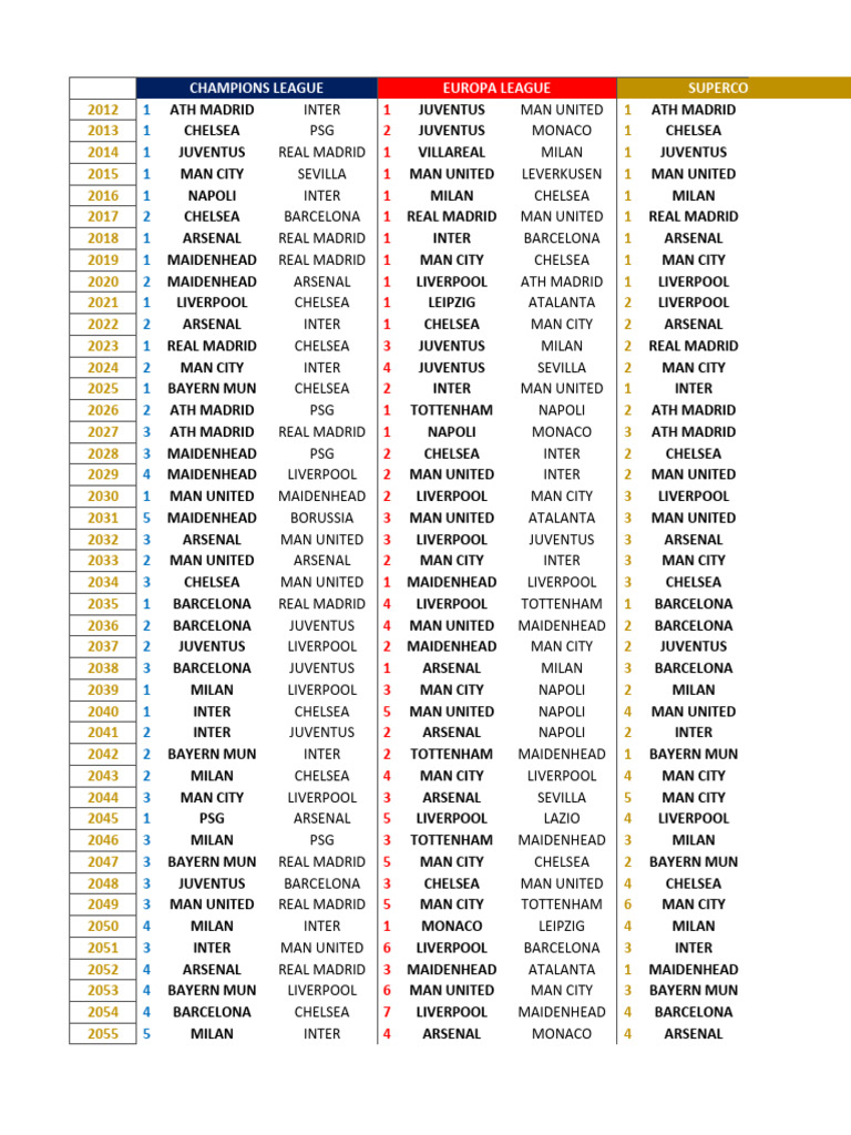 Premier League | PDF | A.C. Milan | Liverpool F.C.