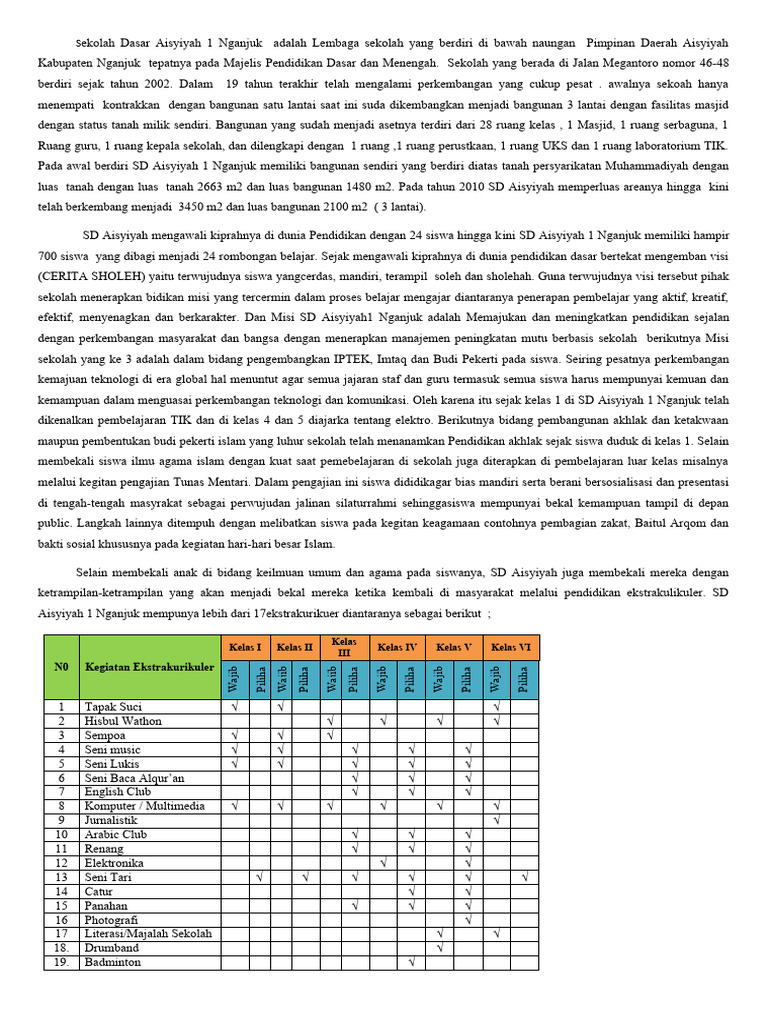 NARASI PROFIL SD Revisi | PDF