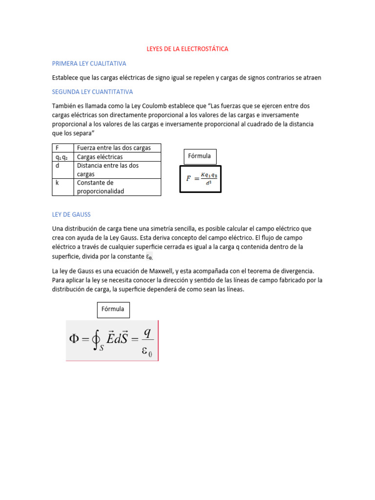 Leyes de La Electrostática | PDF