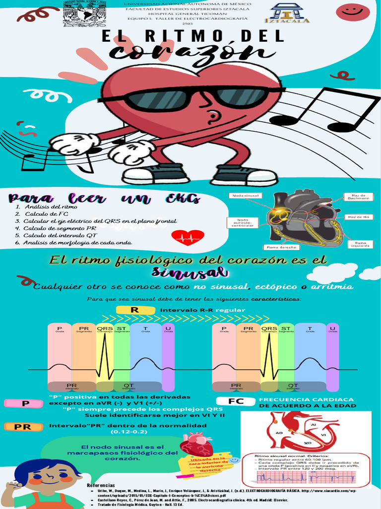 Infografia Ritmo Sinusal | PDF | Electrocardiografia | Especialidades Medicas