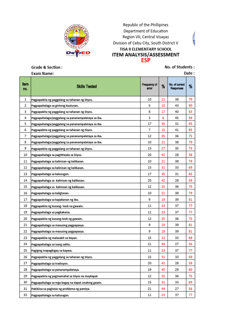 Item Analysis by Teacher Tech | PDF