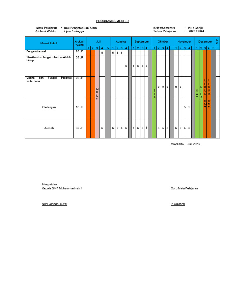 Program Semester IPA Kelas VIII 2023/2024 | PDF
