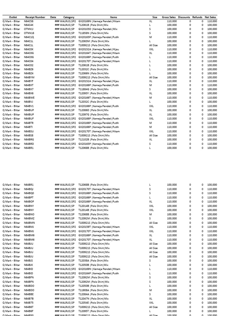 Clothing Sales Summary | PDF | Marketing | Economies
