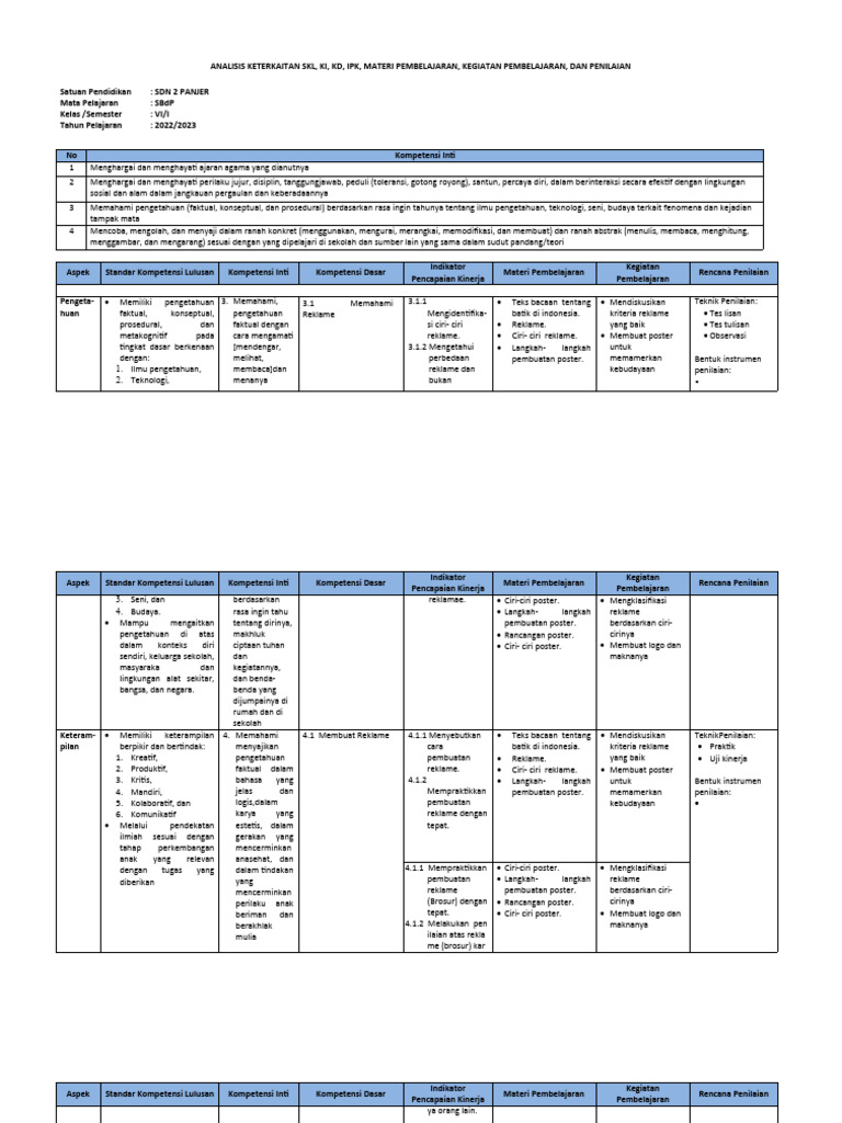 ANALISIS SKL-KI-KD KELAS 6 SBDP | PDF | Seni