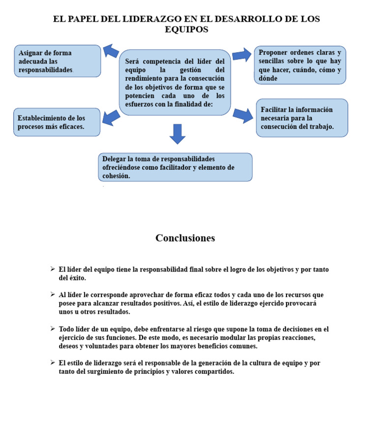 El Papel Del Liderazgo en El Desarrollo de | PDF El Papel Del Liderazgo en El Desarrollo de | PDF