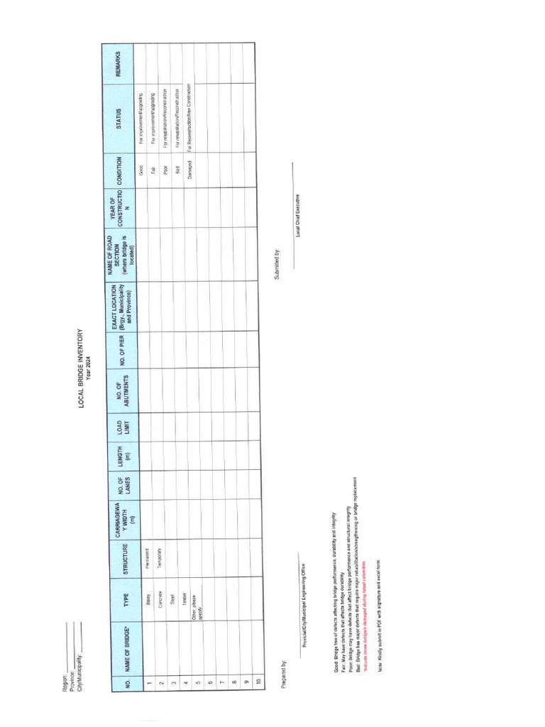 Local Bridge Inventory Form | PDF