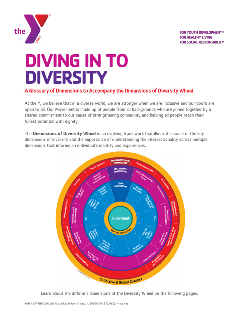 Dimensions of Diversity Glossary | PDF | Gender | Gender Studies